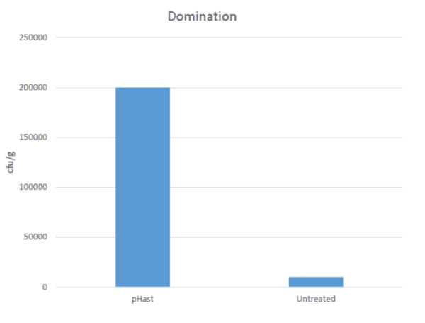 Enhanced AD Plant Performance with Silage Additives from OMEX - OMEX ...