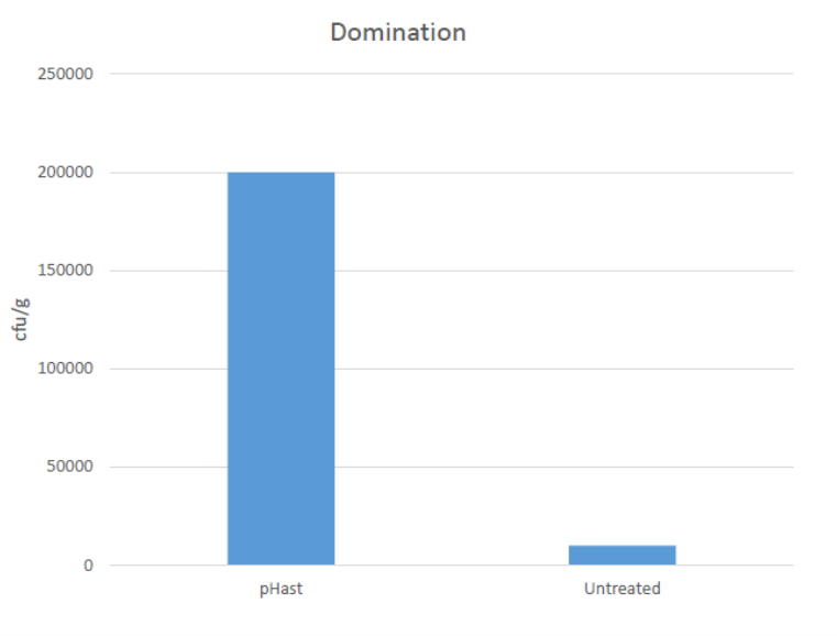 Enhanced AD Plant Performance with Silage Additives